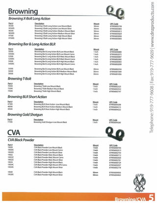 Dnz products catalog | PDF