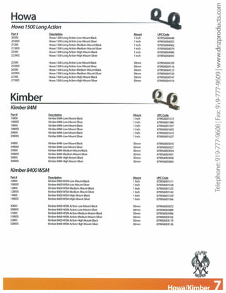 Dnz products catalog | PDF