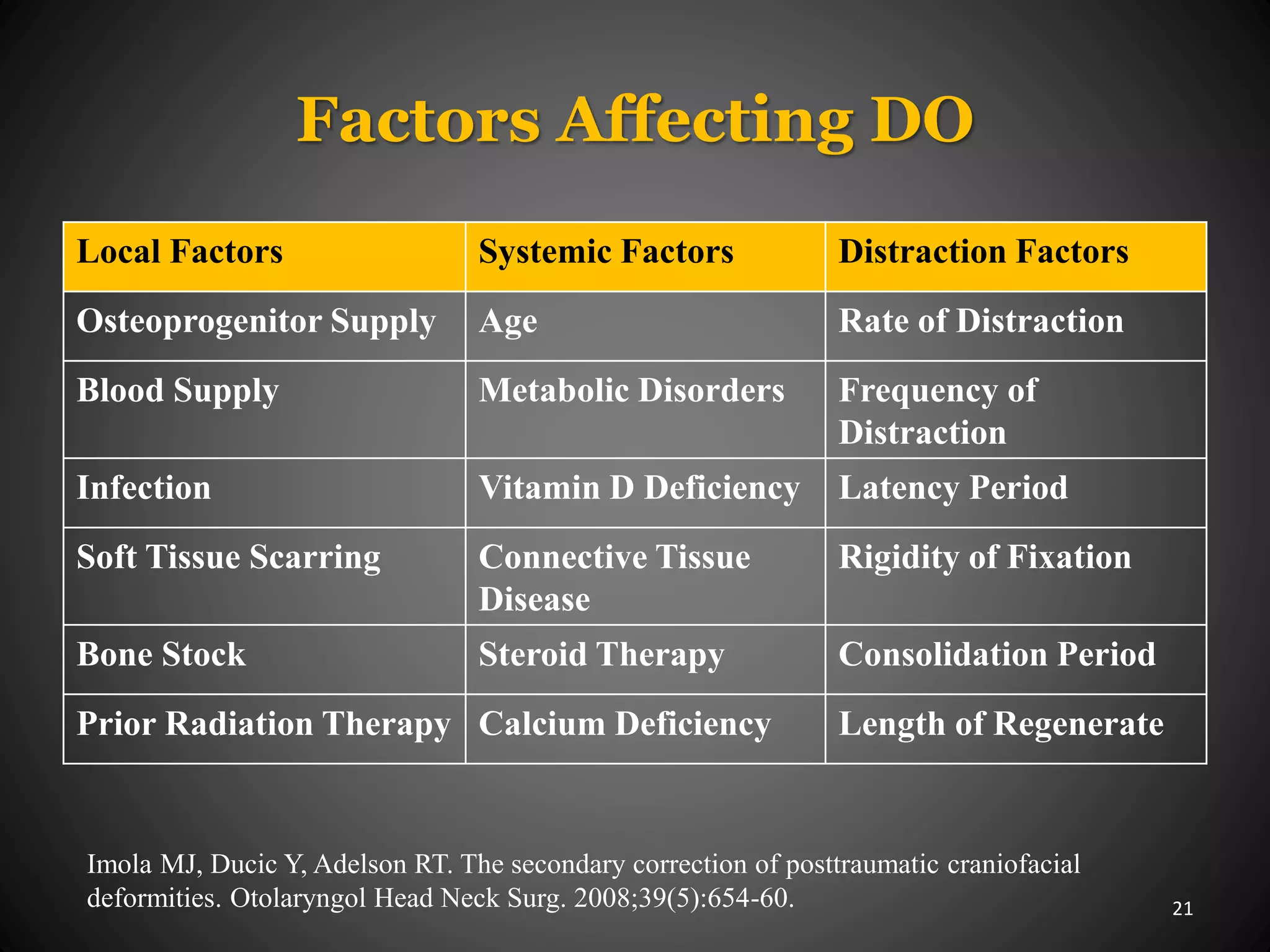 Distraction Osteogenesis in Orthodontics | PPTX
