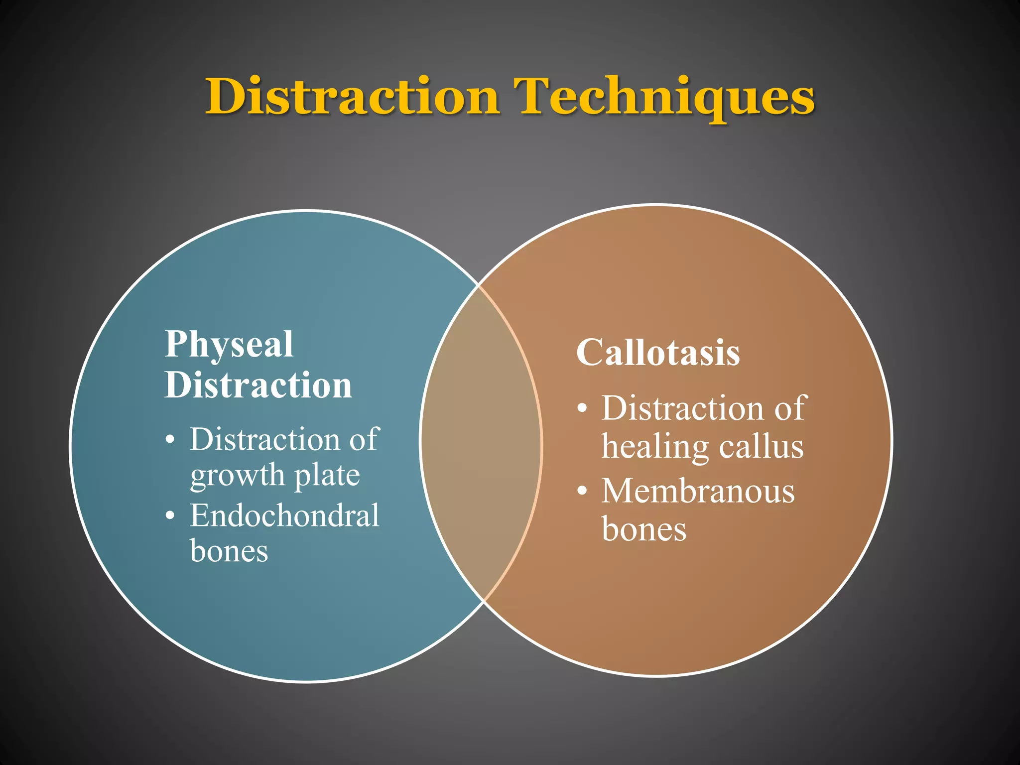 Distraction Osteogenesis in Orthodontics | PPTX