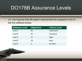 Introduction to DO-178B - Software Considerations in Airborne Systems ...