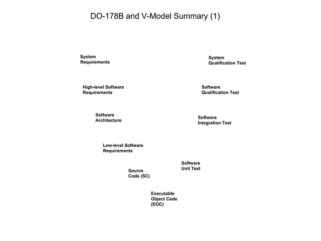 Do 178 B Summary | PPT