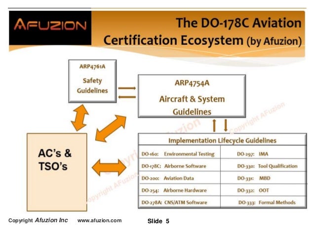 DO-178C Gap Analysis Results & Closing Common DO-178 Gaps