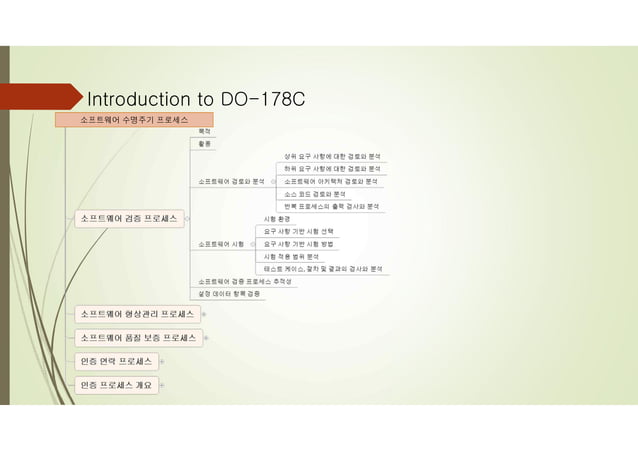 RTCA DO-178C overview | PDF