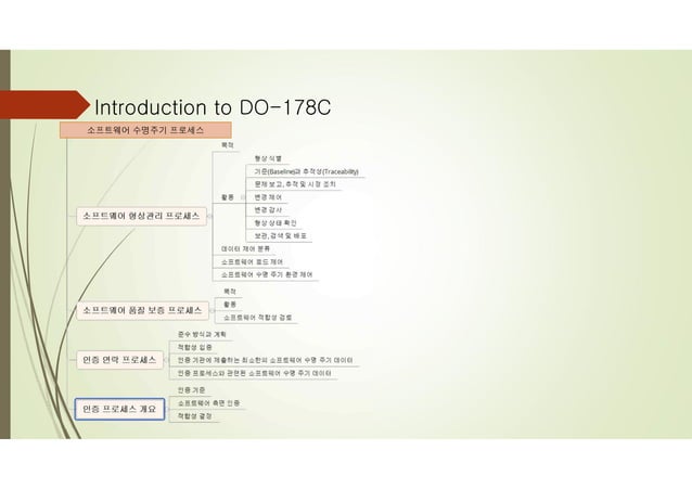 RTCA DO-178C overview | PDF