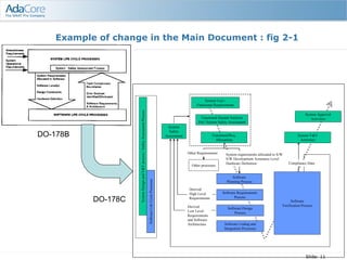 DO 178C Upcoming Guidance for OOS | PPT