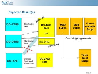 DO 178C Upcoming Guidance for OOS | PPT