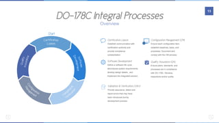 Understanding DO-178: Importance and How It Affects Your Company | PDF