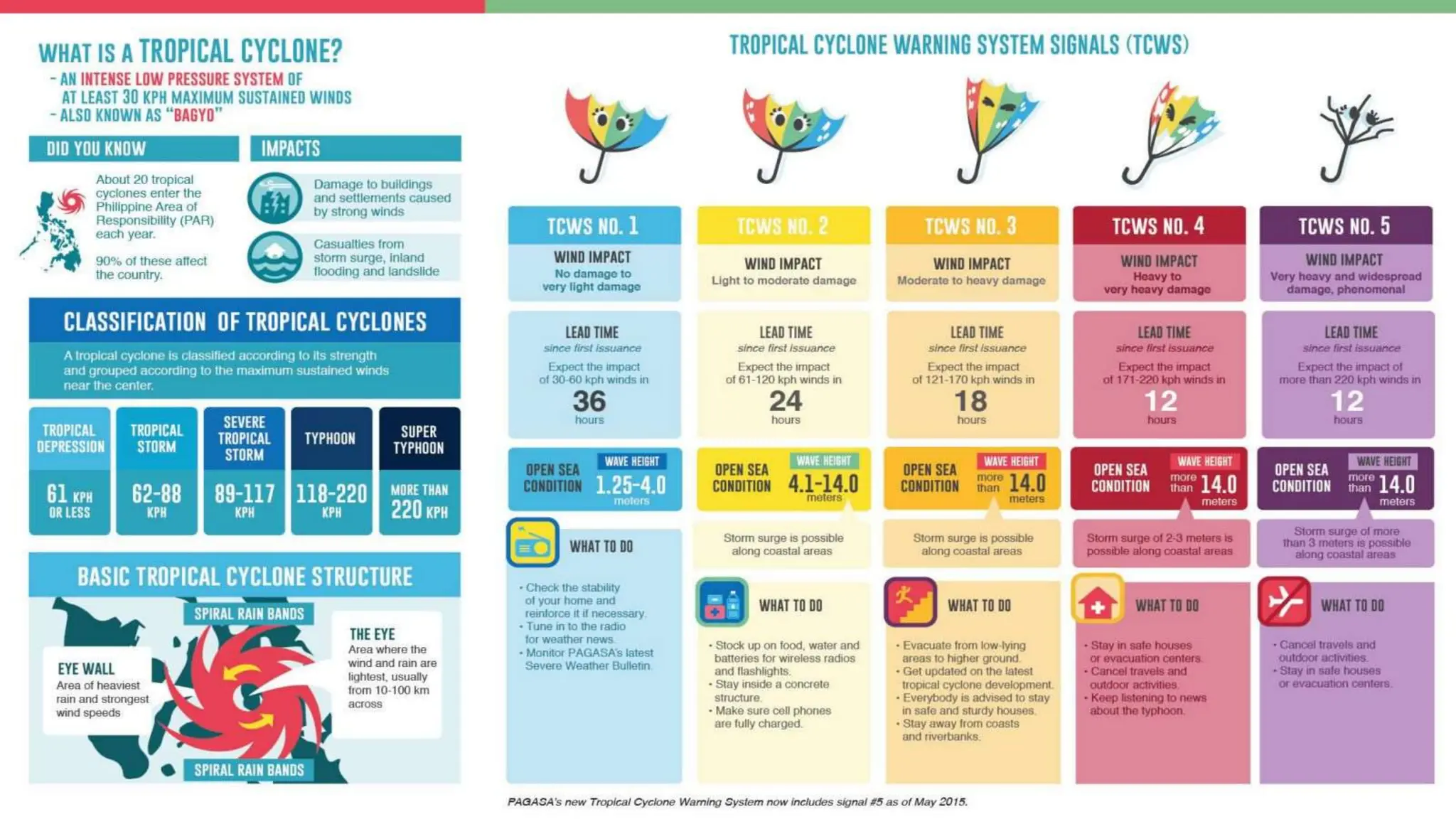DO-37-s-2022_Guidelines-on-the-Cancellation-or-Suspension-of-Classes ...