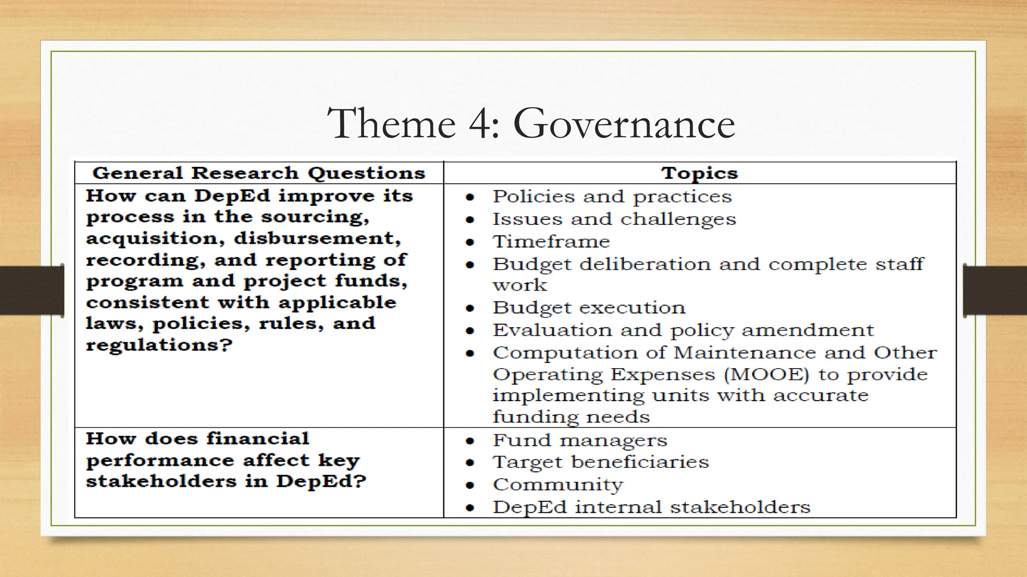 DO-39-s.-2016-Adoption-of-the-Basic-Education-Research-Agenda.pptx