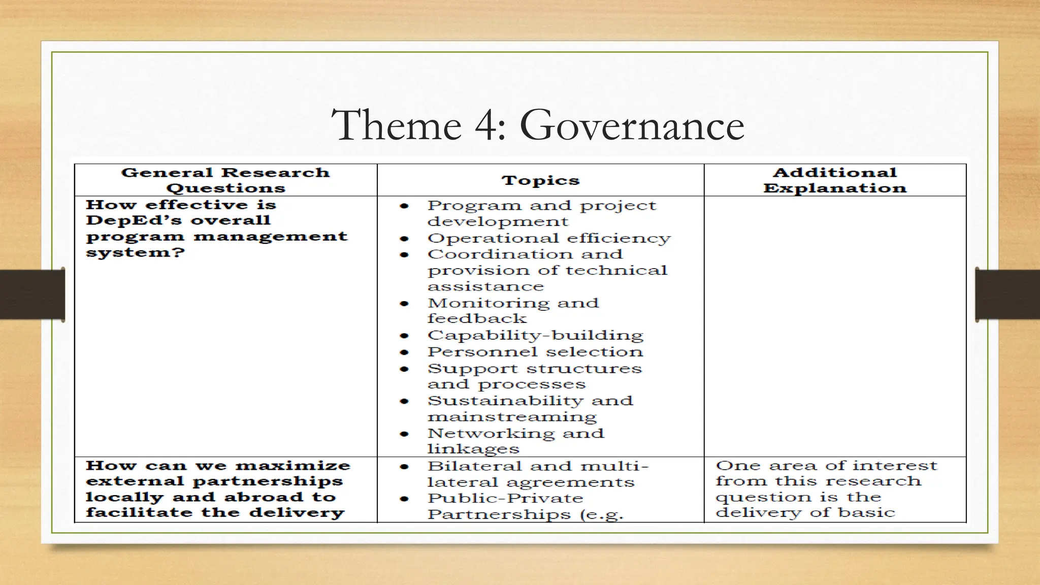 DO-39-s.-2016-Adoption-of-the-Basic-Education-Research-Agenda.pptx