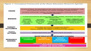 DO-39-s.-2016-Adoption-of-the-Basic-Education-Research-Agenda.pptx