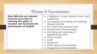 DO-39-s.-2016-Adoption-of-the-Basic-Education-Research-Agenda.pptx
