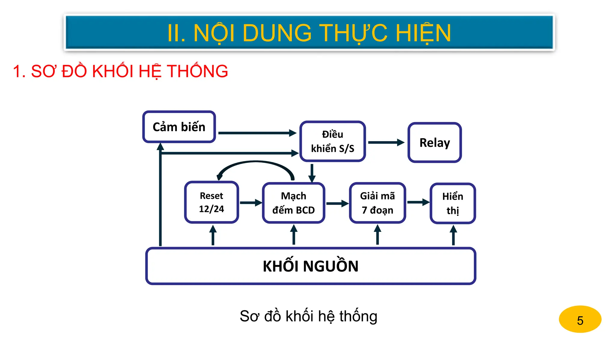 file trinh bay do an dien tu: thiet ke mach dem 12/24 san pham hien thi ...