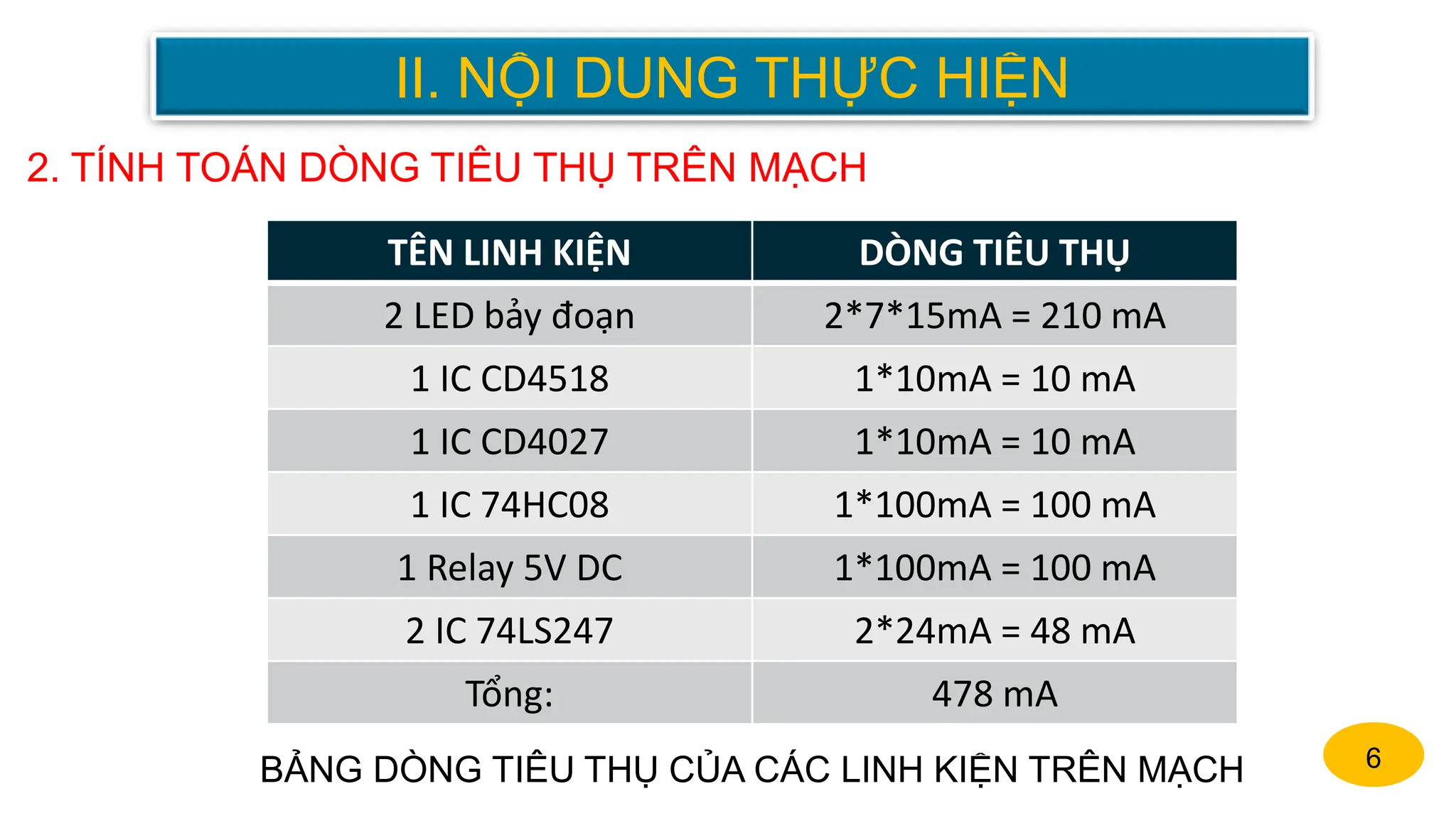 file trinh bay do an dien tu: thiet ke mach dem 12/24 san pham hien thi ...