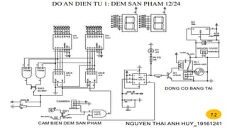 file trinh bay do an dien tu: thiet ke mach dem 12/24 san pham hien thi ...