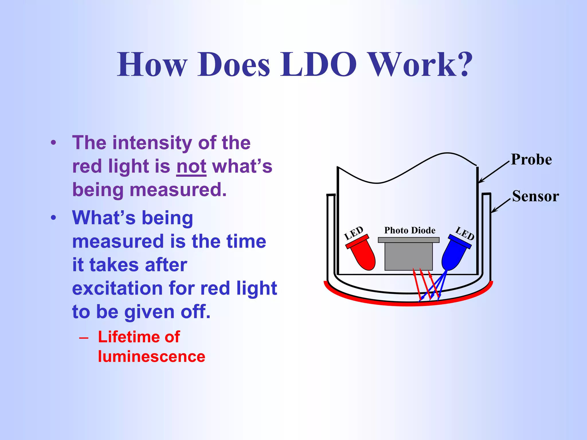 do-and-bod-analysis.ppt