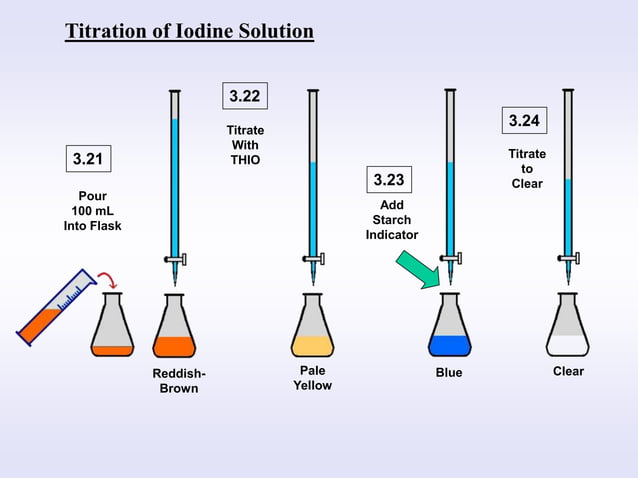do-and-bod-analysis.ppt | Chemistry | Science