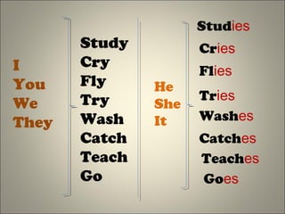 Do does. he- she endings -spelling rules | PPT