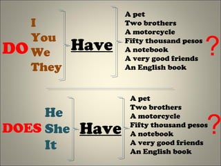 Do does. he- she endings -spelling rules | PPT