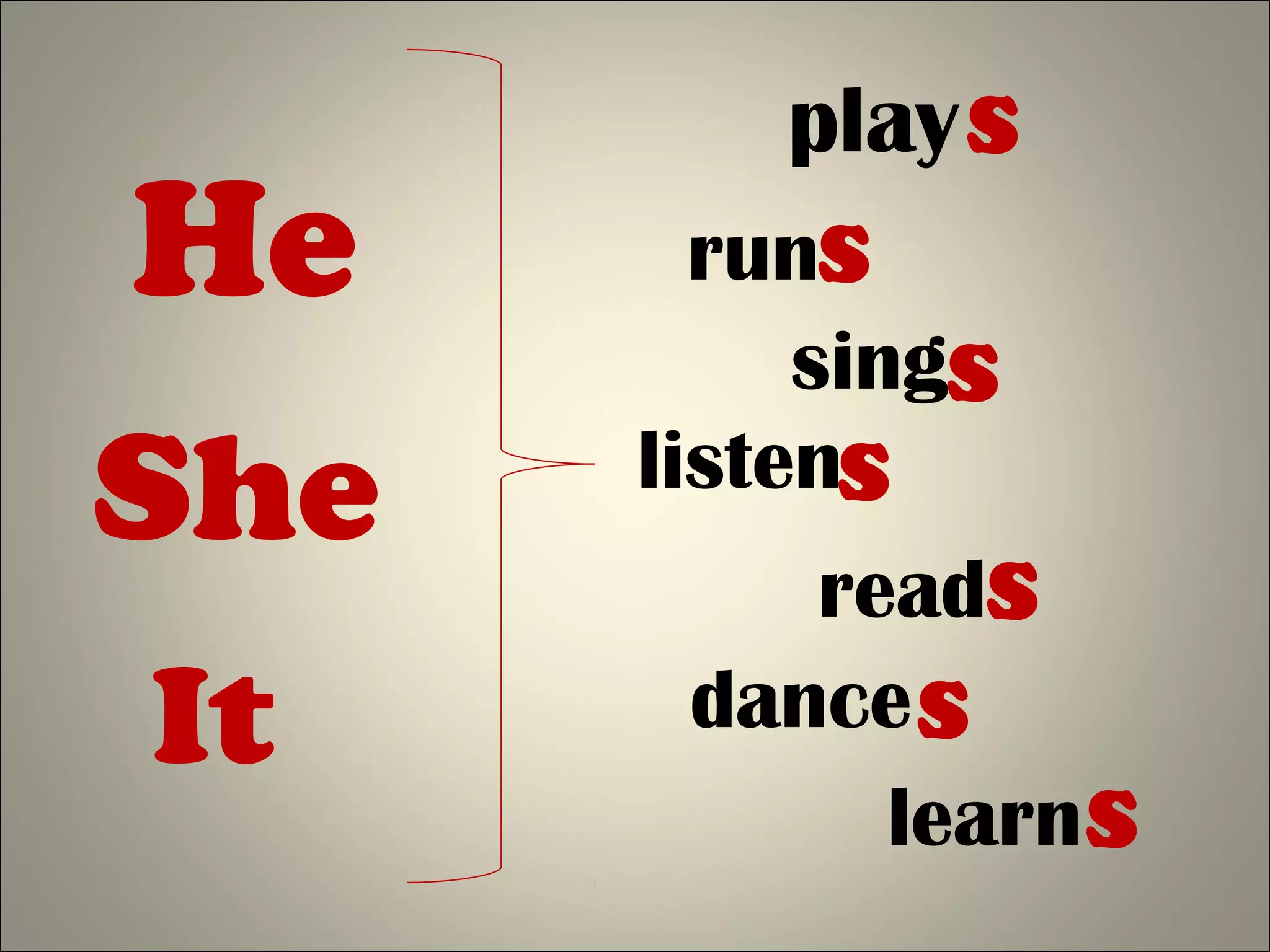 He- She - Verb endings -spelling rules | PPT