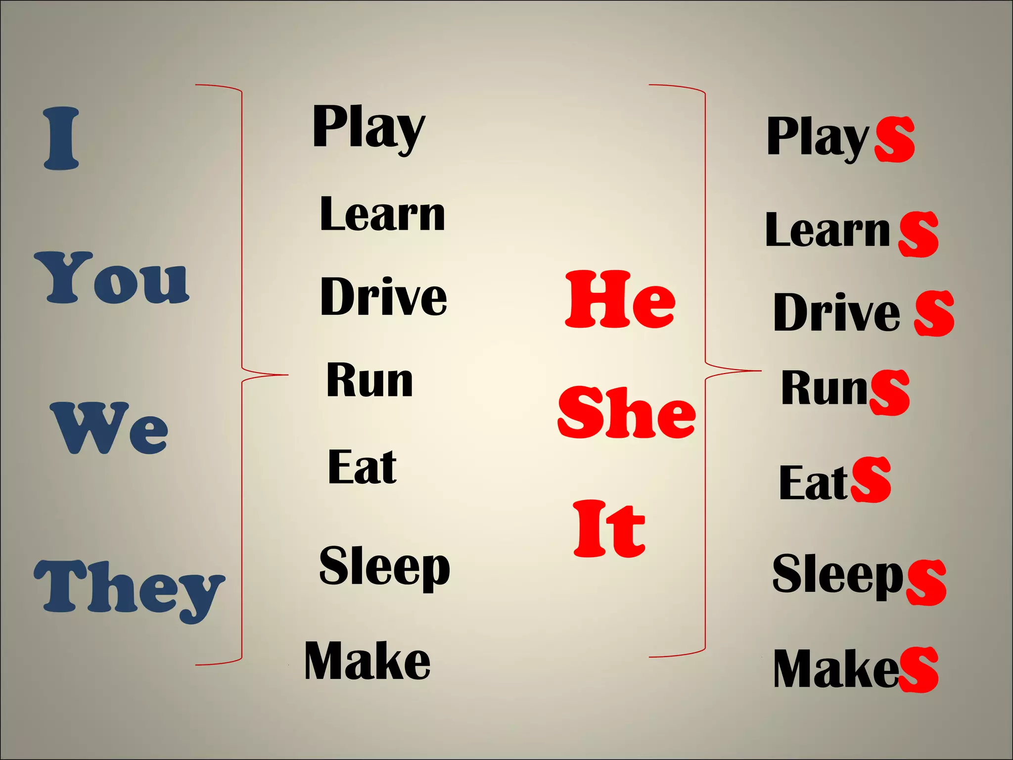 He- She - Verb endings -spelling rules | PPT