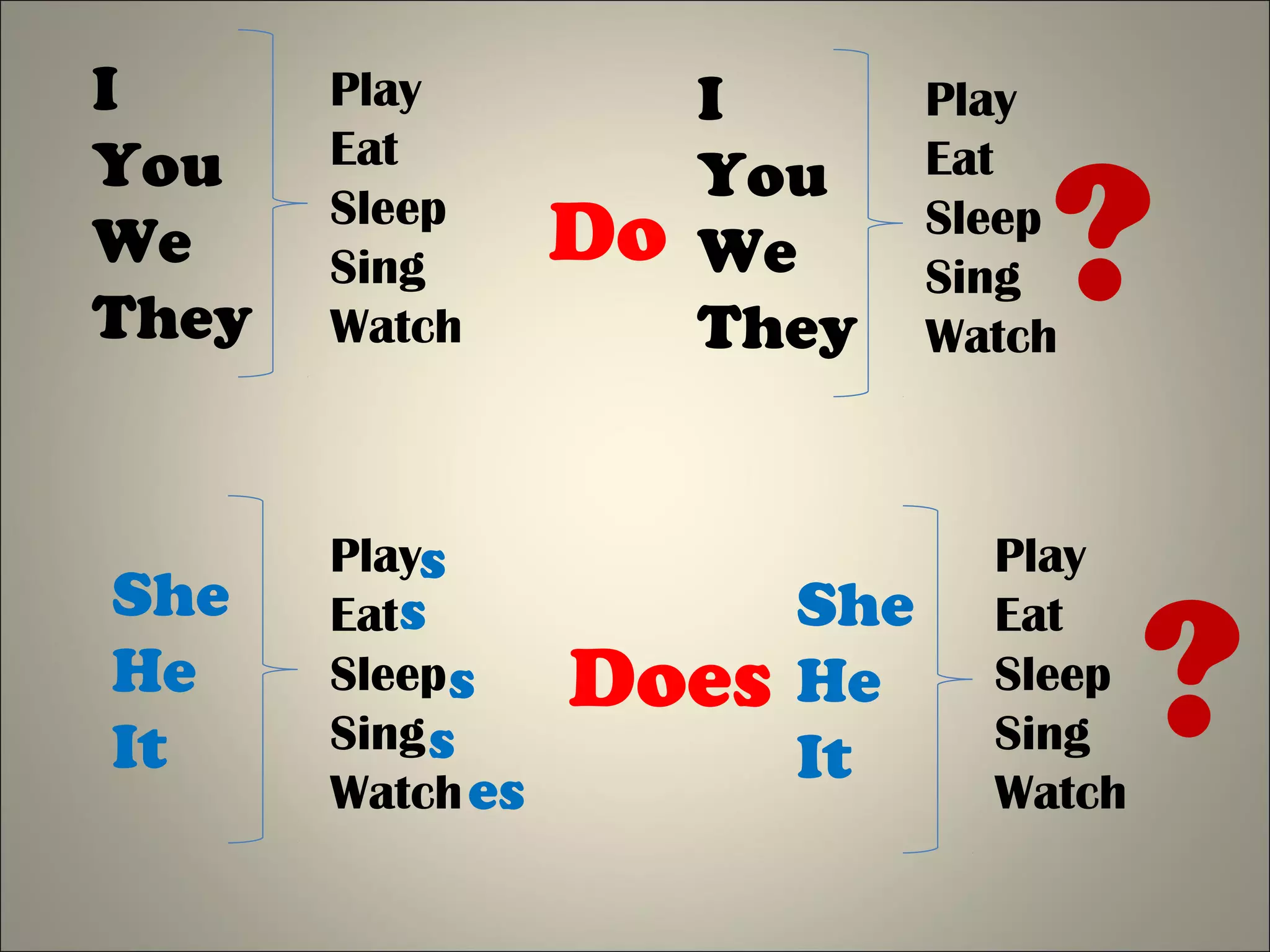 He- She - Verb endings -spelling rules | PPT
