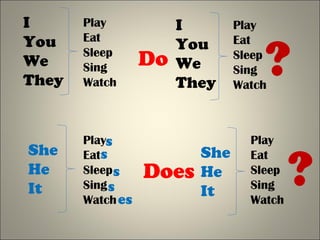 He- She - Verb endings -spelling rules | PPT