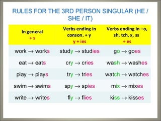 He- She - Verb endings -spelling rules | PPT