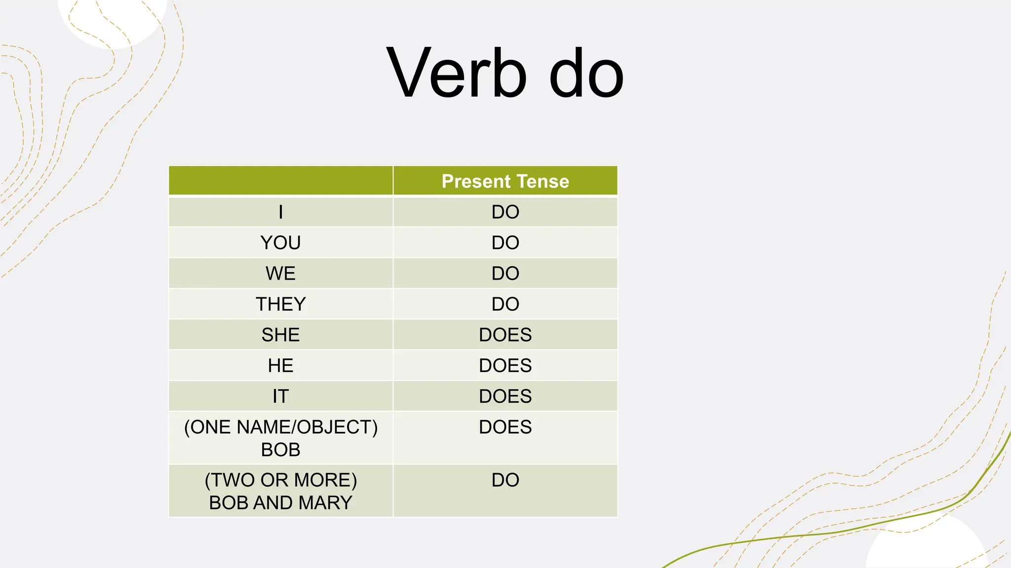 do-does-did-grammar-guides_133285 [Autoguardado].pptx