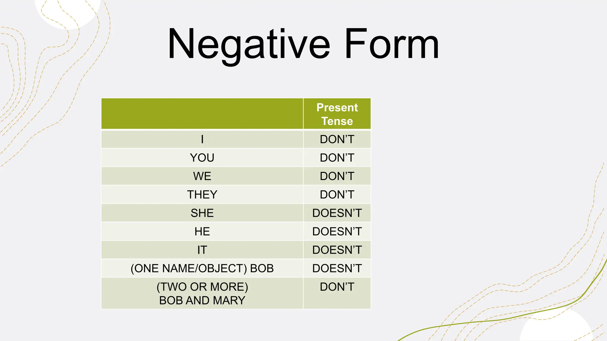 do-does-did-grammar-guides_133285 [Autoguardado].pptx