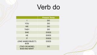 do-does-did-grammar-guides_133285 [Autoguardado].pptx