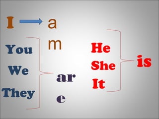 Do does examples. summary | PPT