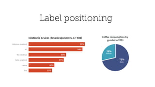 Information Graphics for Everyone | PPTX
