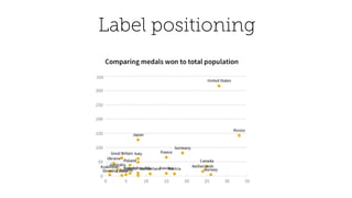 Information Graphics for Everyone | PPTX