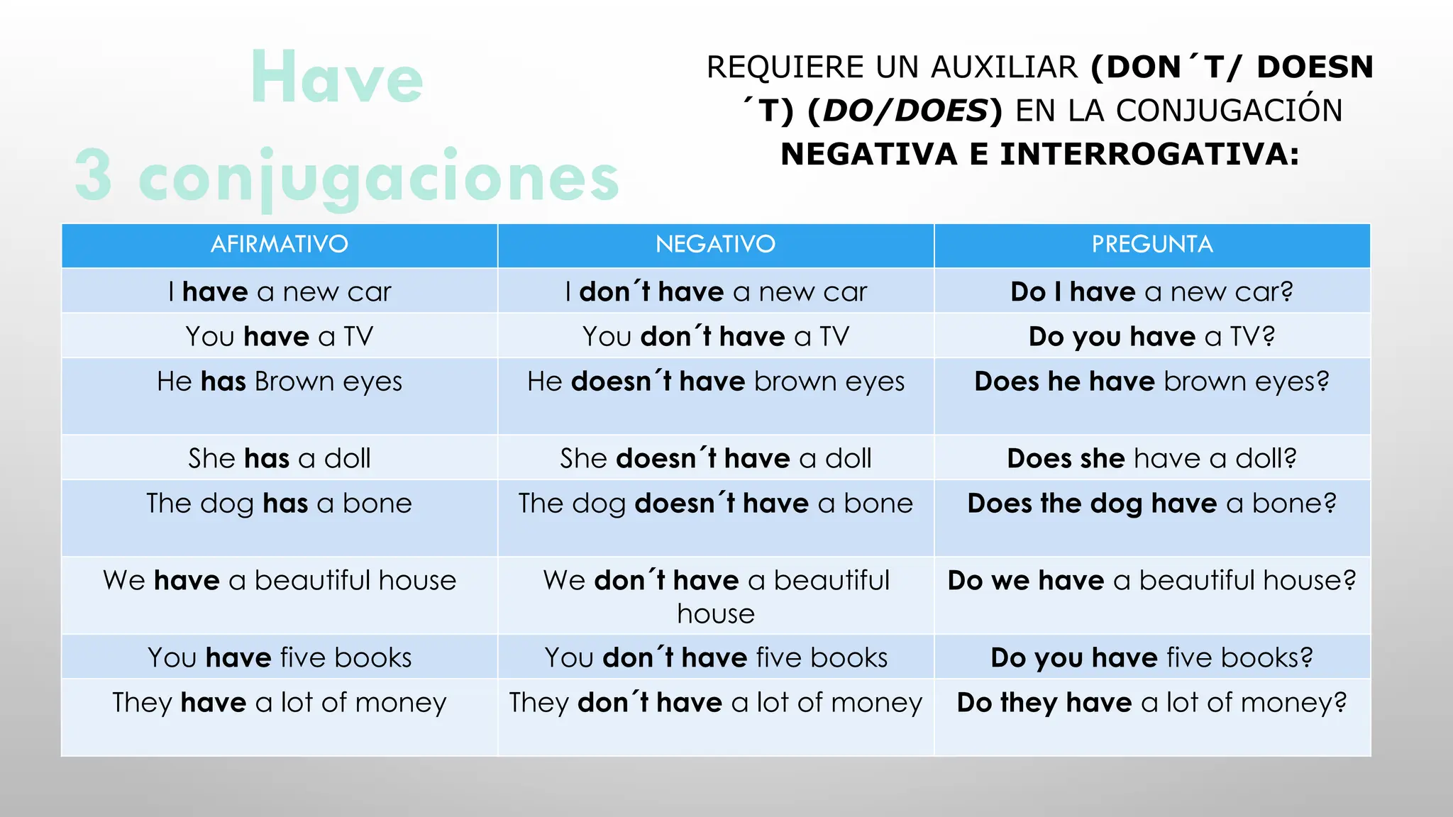 DO-HAVE AND POSSESSIVE´S IN ENGLISH.pptx