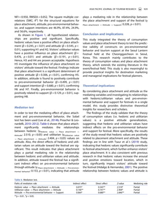 Do-hedonic-and-utilitarian-values-increase-proenvironmental-behavior ...