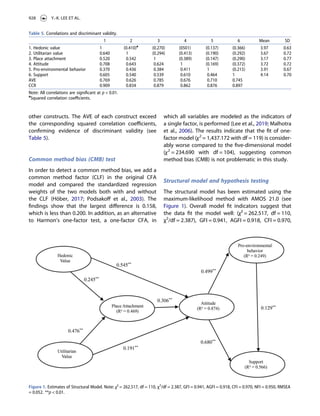 Do-hedonic-and-utilitarian-values-increase-proenvironmental-behavior ...