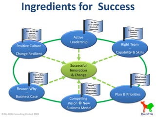 Innovation & Change: Ingredients For Success | PDF