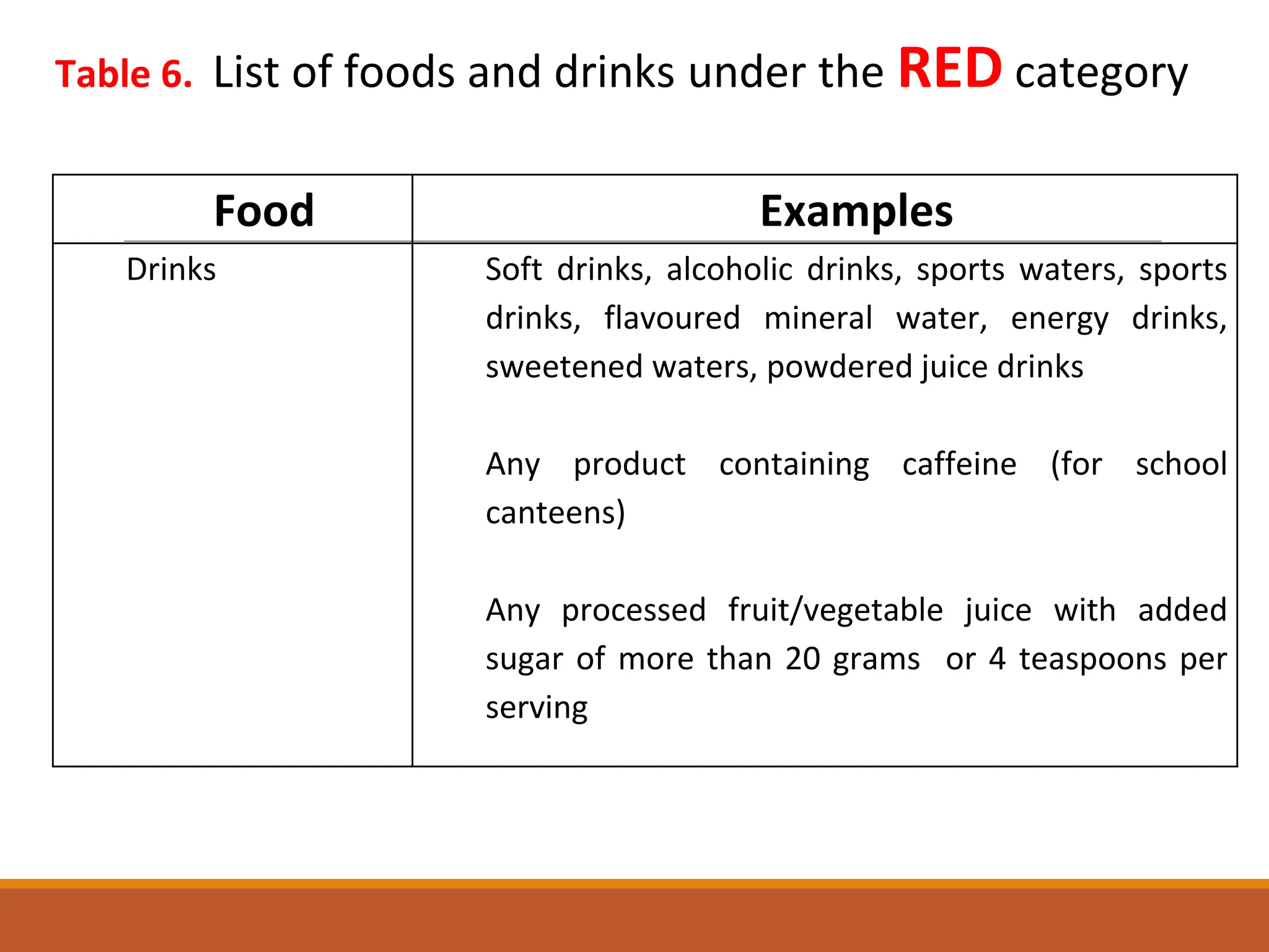 DO-No-13-s.-2017-FOOD-AND-BEV-3-competencies.pptx