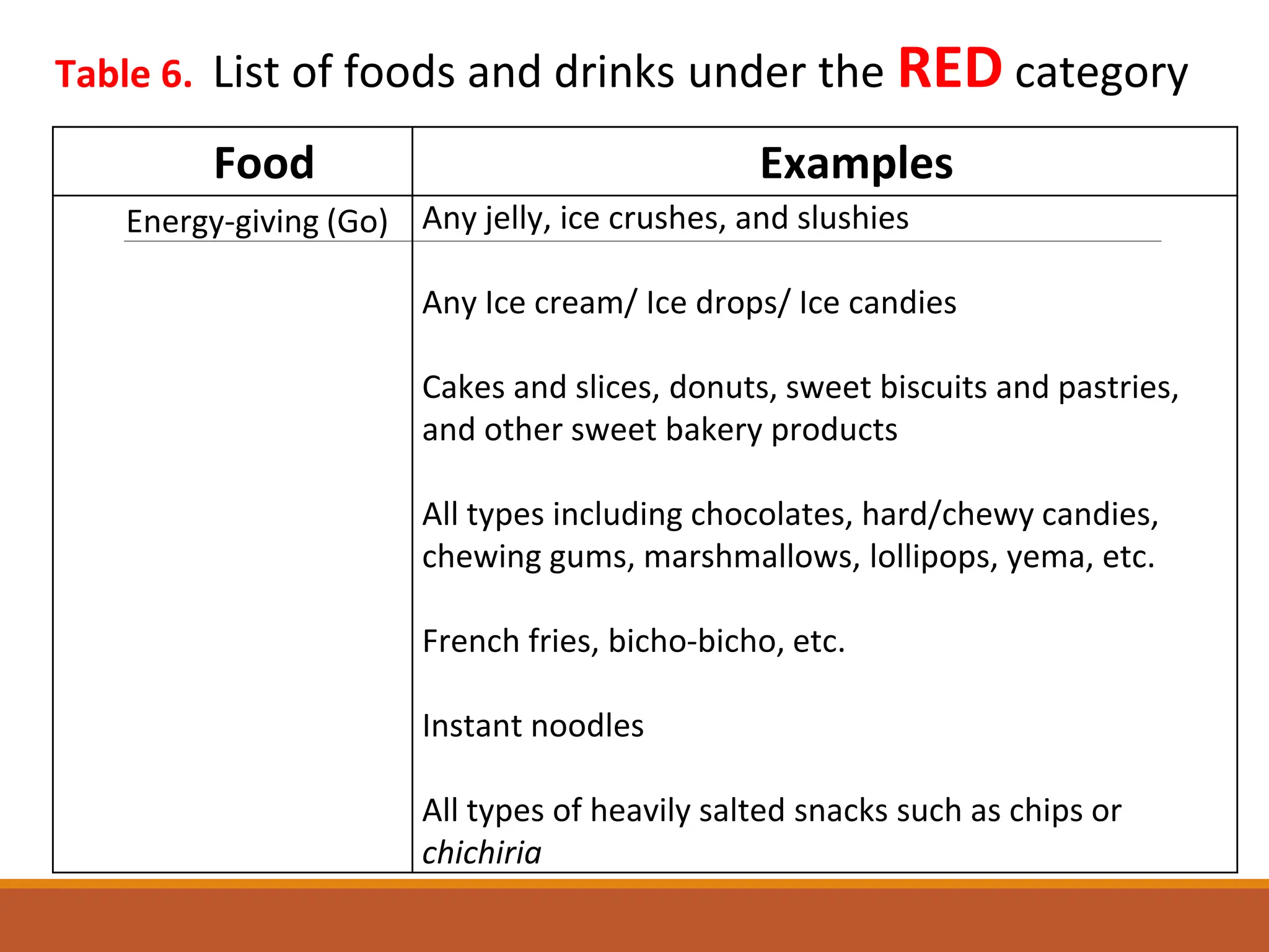 DO-No-13-s.-2017-FOOD-AND-BEV-3-competencies.pptx
