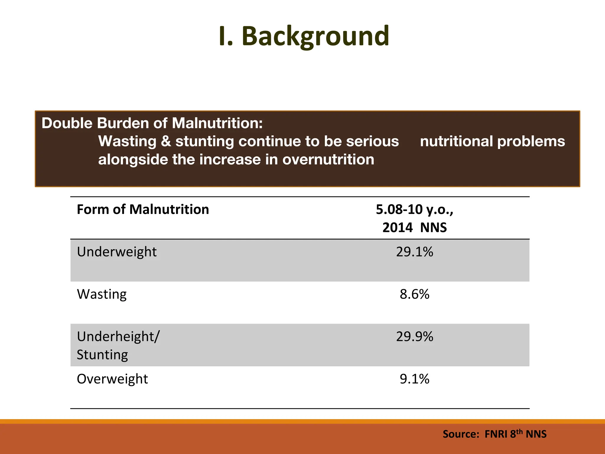 DO-No-13-s.-2017-FOOD-AND-BEV-3-competencies.pptx