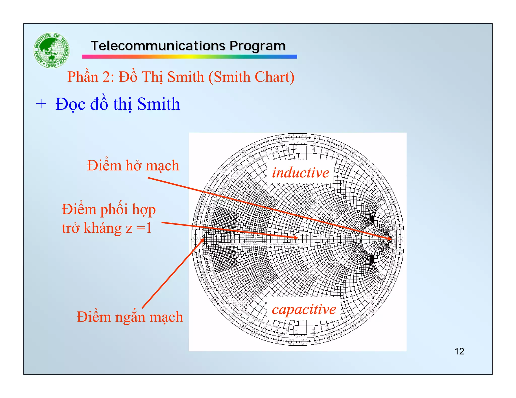 Do thi-smith-chart | PDF