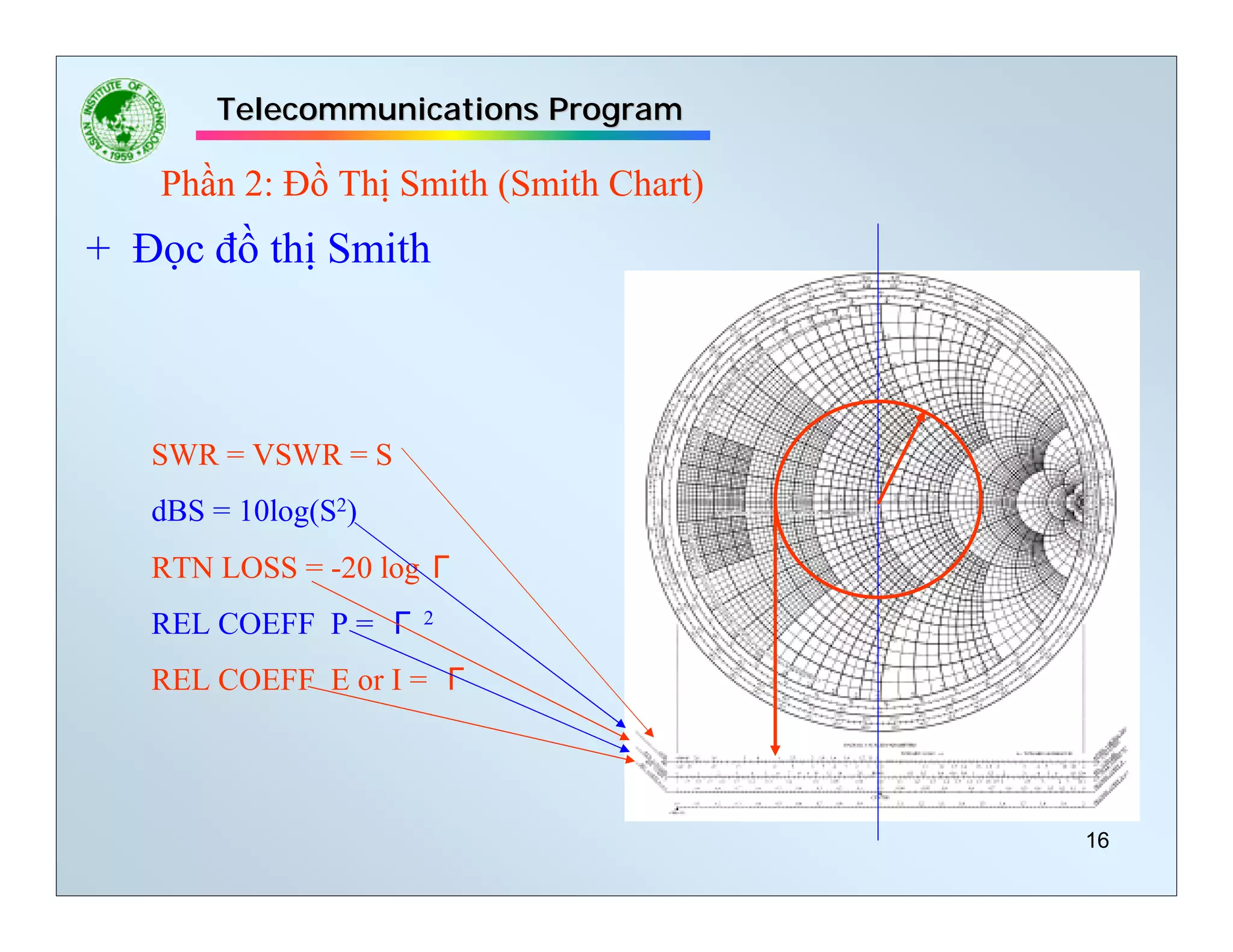 Do thi-smith-chart | PDF