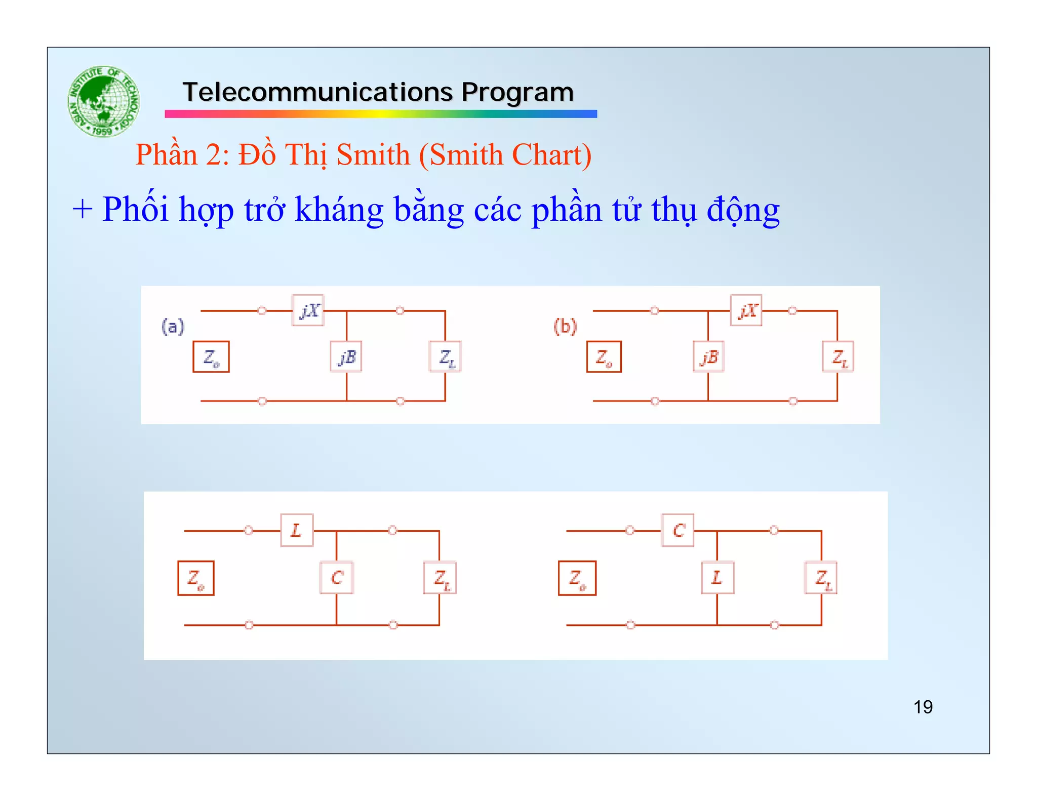 Do thi-smith-chart | PDF