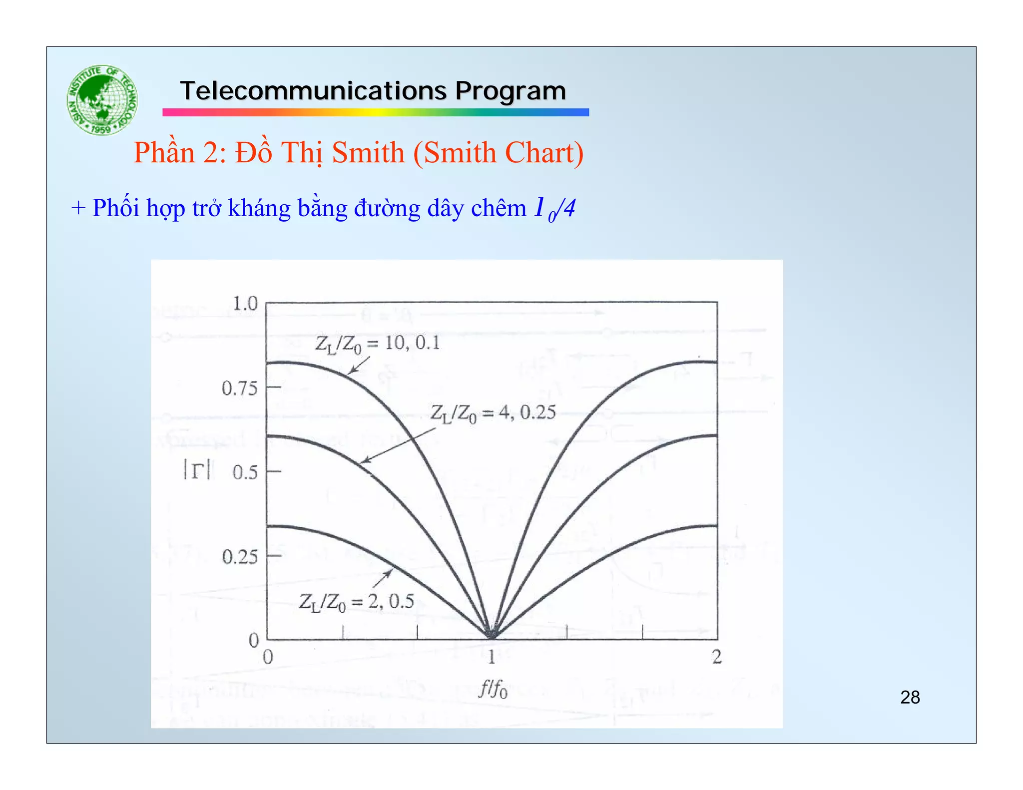 Do thi-smith-chart | PDF