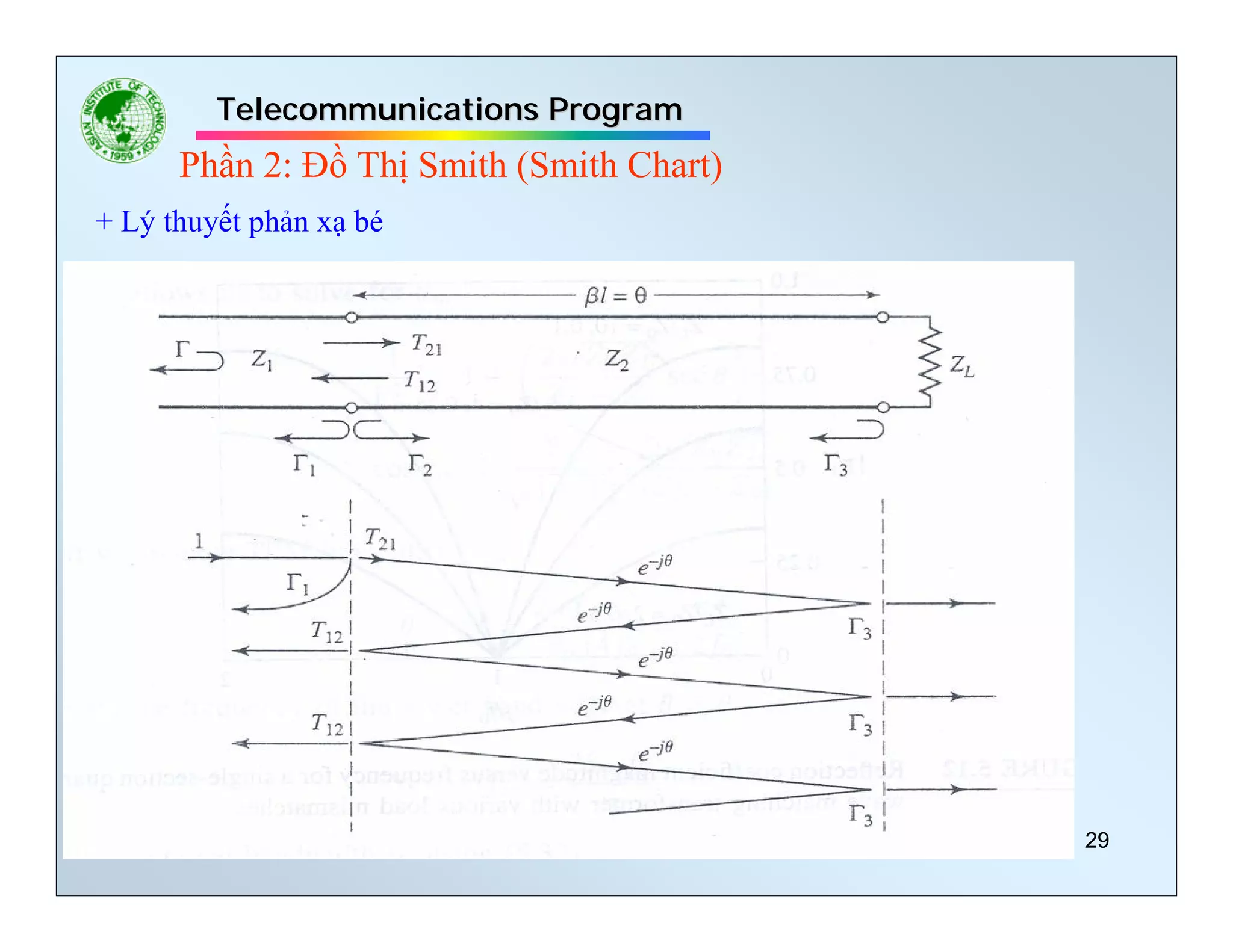 Do thi-smith-chart | PDF