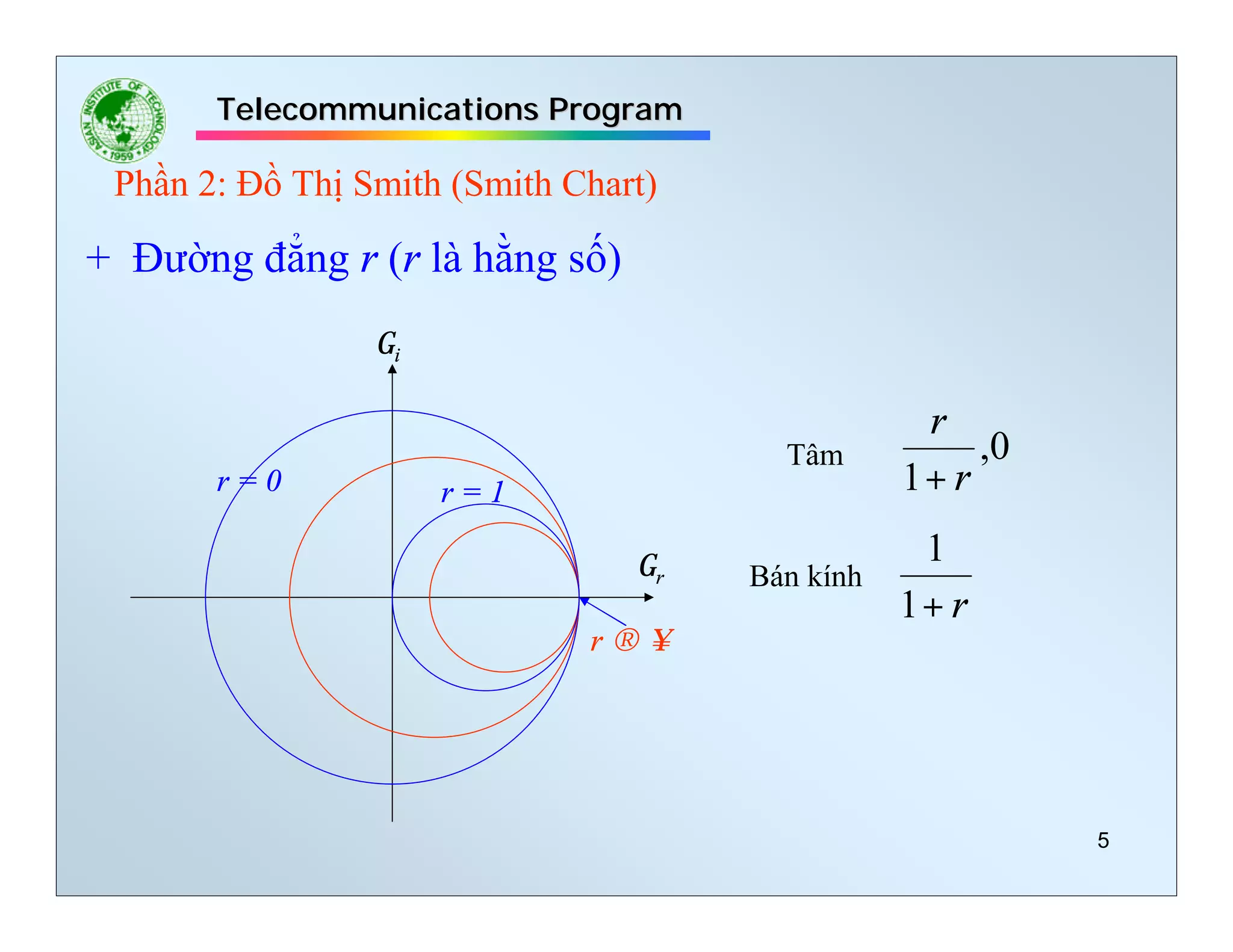 Do thi-smith-chart | PDF