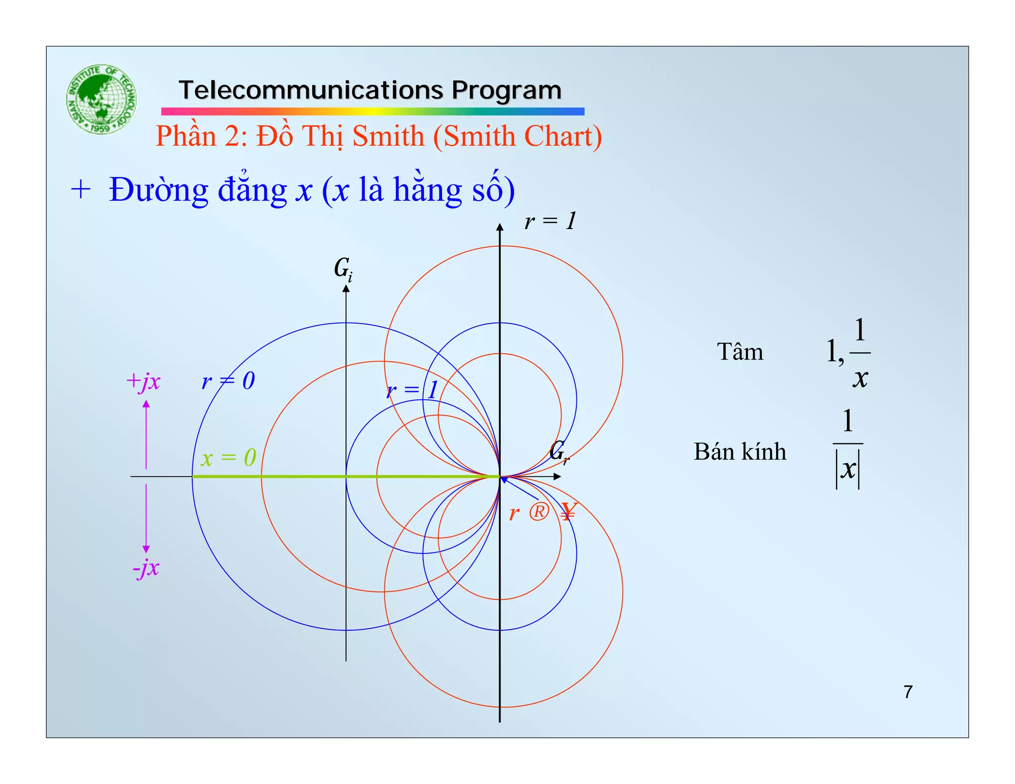 Do thi-smith-chart | PDF