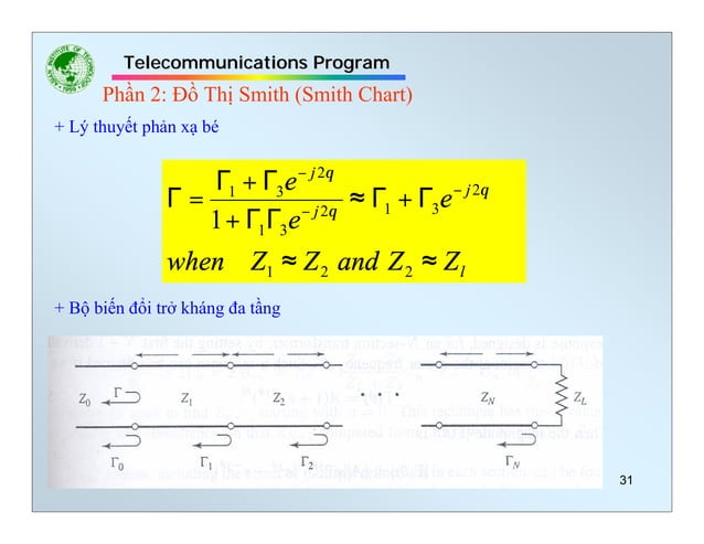 Do thi-smith-chart | PDF